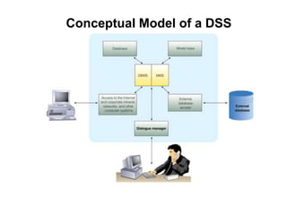 An Overview of Decision Support Systems.ppt