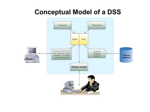 An Overview of Decision Support Systems.ppt