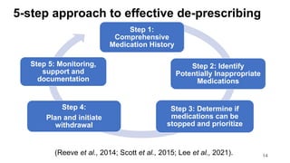 An overview of deprescribing | PDF