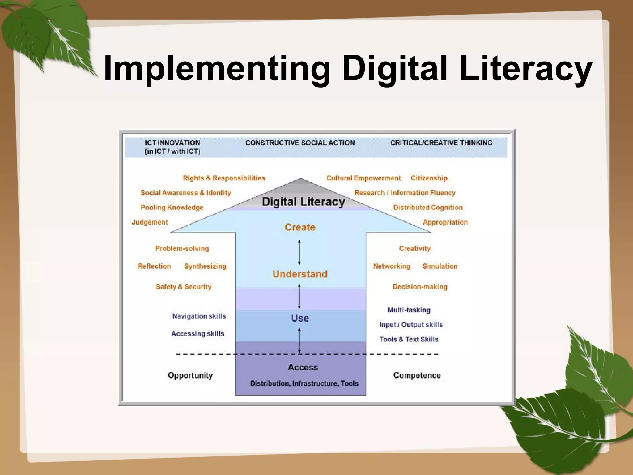 An overview of digital & information literacy | PPT