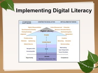 An overview of digital & information literacy | PPT