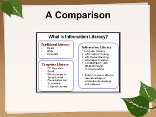 An overview of digital & information literacy | PPT