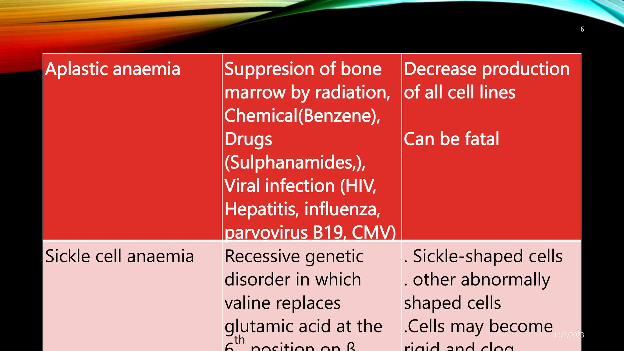 AN OVERVIEW OF DRUGS ACTING ON BLOOD FORMING.pptx