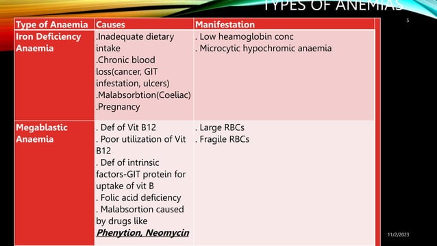 AN OVERVIEW OF DRUGS ACTING ON BLOOD FORMING.pptx | Blood Disorders ...