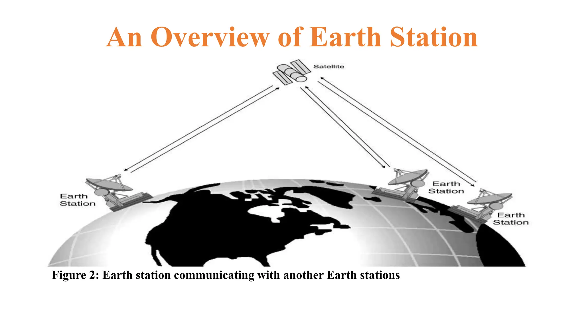 An Over View of Earth Station Technology PPT 6- Lecture 6.pptx