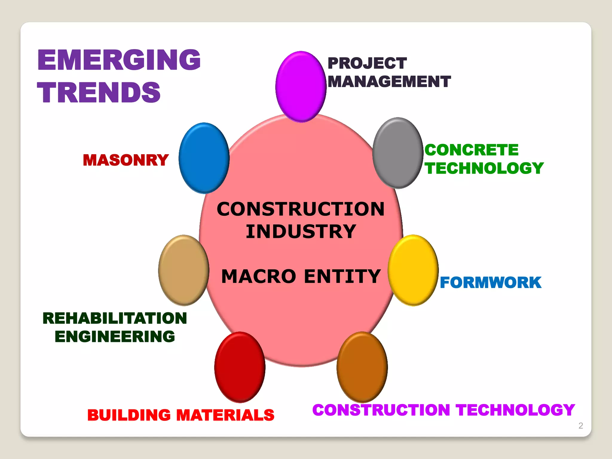 An overview of emerging trends in construction technologies | PDF