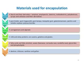 An overview of encapsulation technologies for food | PPT