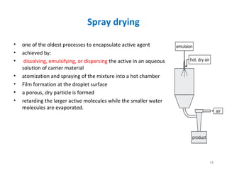 An overview of encapsulation technologies for food | PPT