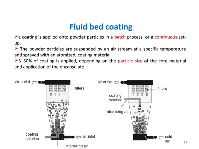 An overview of encapsulation technologies for food | PPT | Chemistry ...