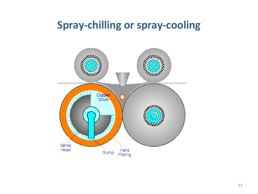 An Overview Of Encapsulation Technologies For Food – BZHV