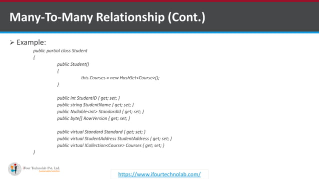 An Overview Of Entity Framework Ppt