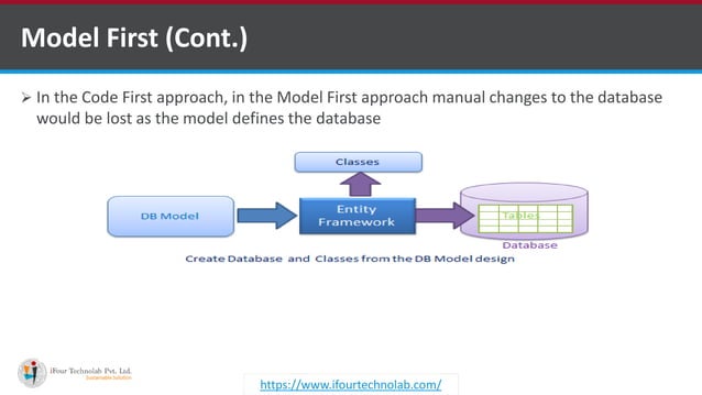 An Overview of Entity Framework | PPT