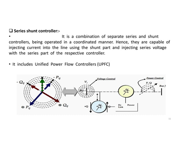 An overview of FACTS devices | PDF