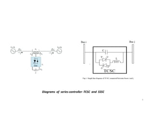 An overview of FACTS devices | PDF