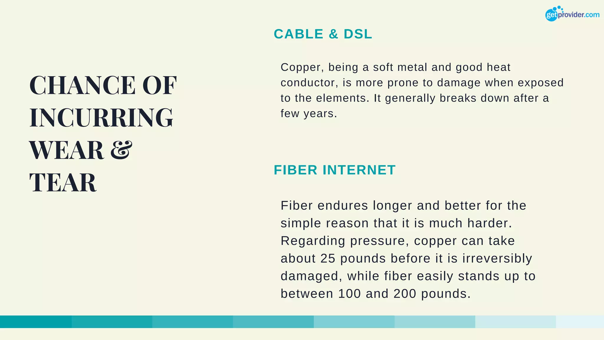 An Overview of Fiber Internet & How It Works? | PPT