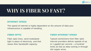 An Overview of Fiber Internet & How It Works? | PDF | Internet for ...