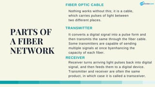 An Overview of Fiber Internet & How It Works? | PDF | Internet for ...