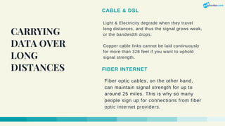 An Overview of Fiber Internet & How It Works? | PDF | Internet for ...