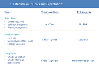 An overview of financial goal planning | PPT