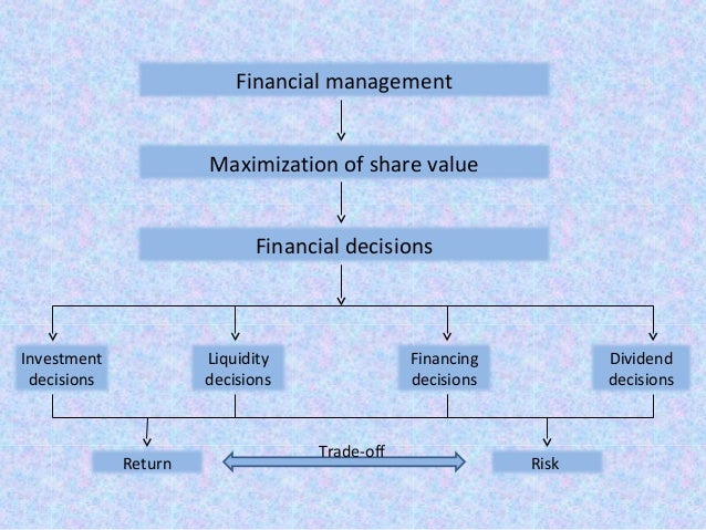 overview of financial management