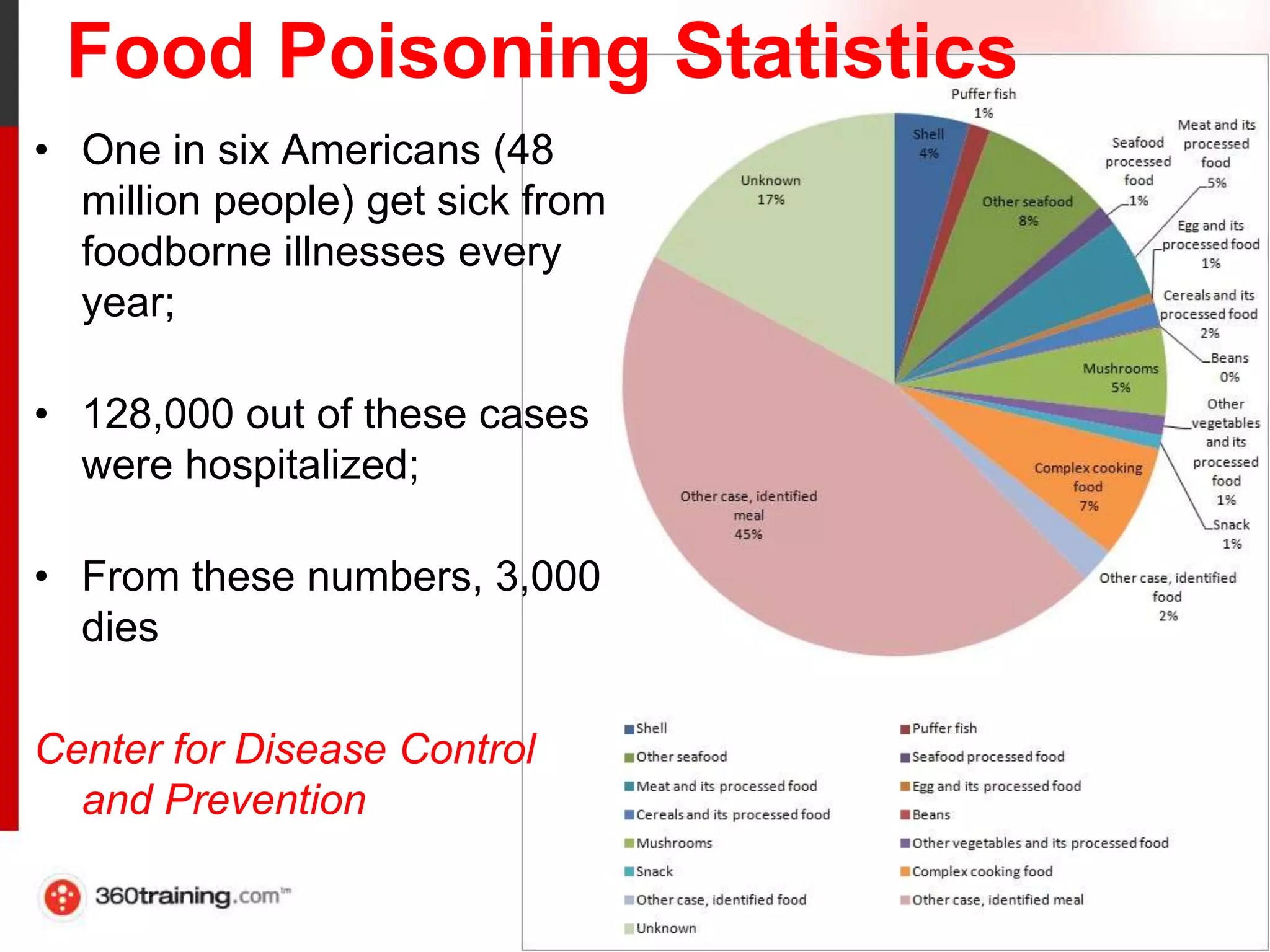 An Overview of Food Poisoning, Foodborne Illnesses and Food Handler Training | PPTX