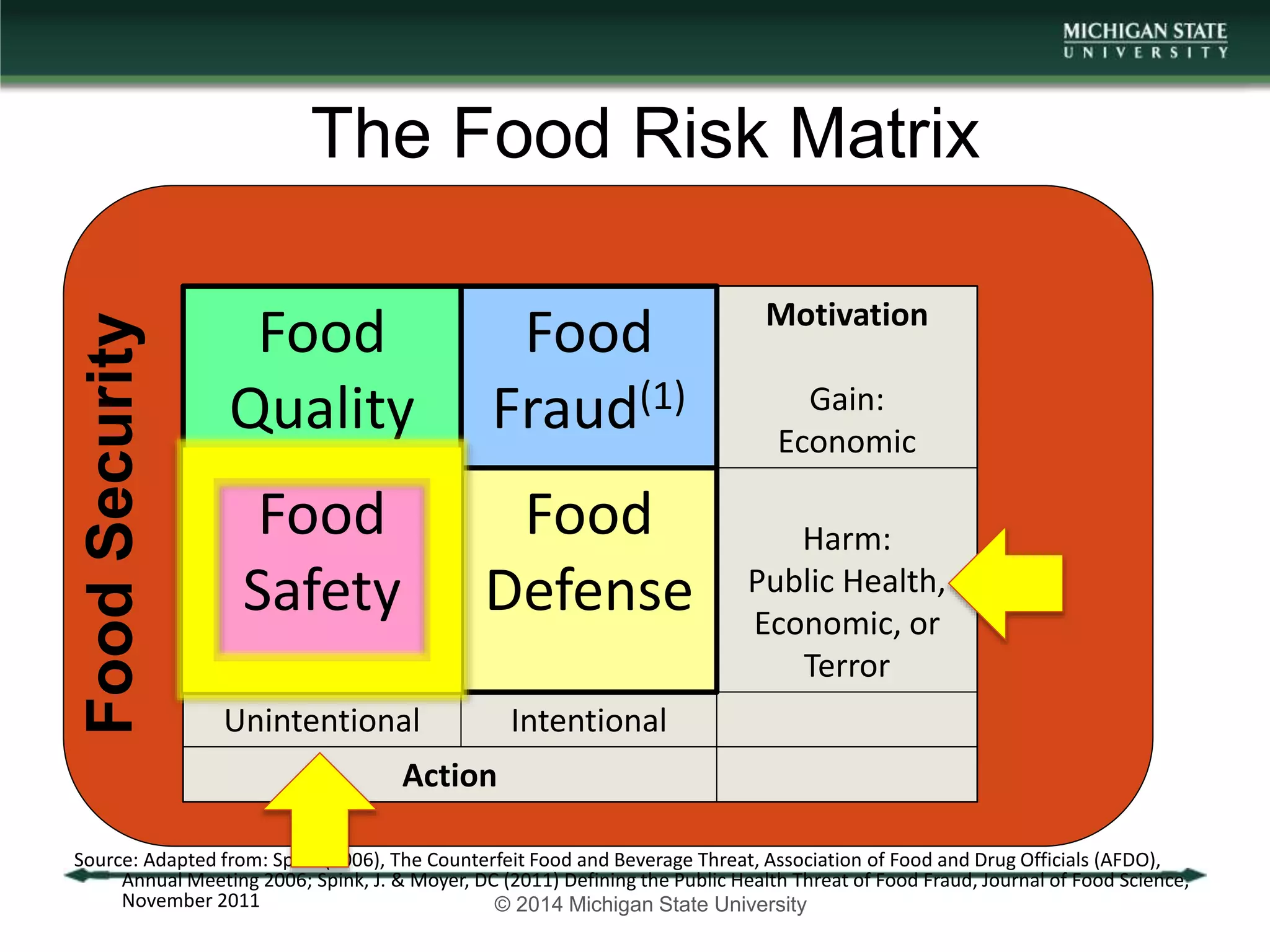 An Overview of Food Safety for Non-Foodies | PPTX