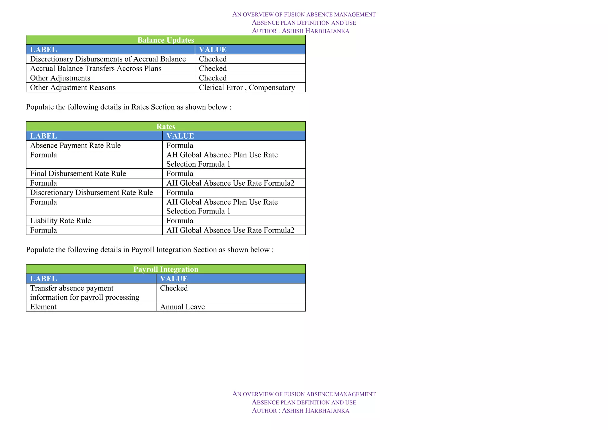 An overview of fusion absence management absence plan definition and ...