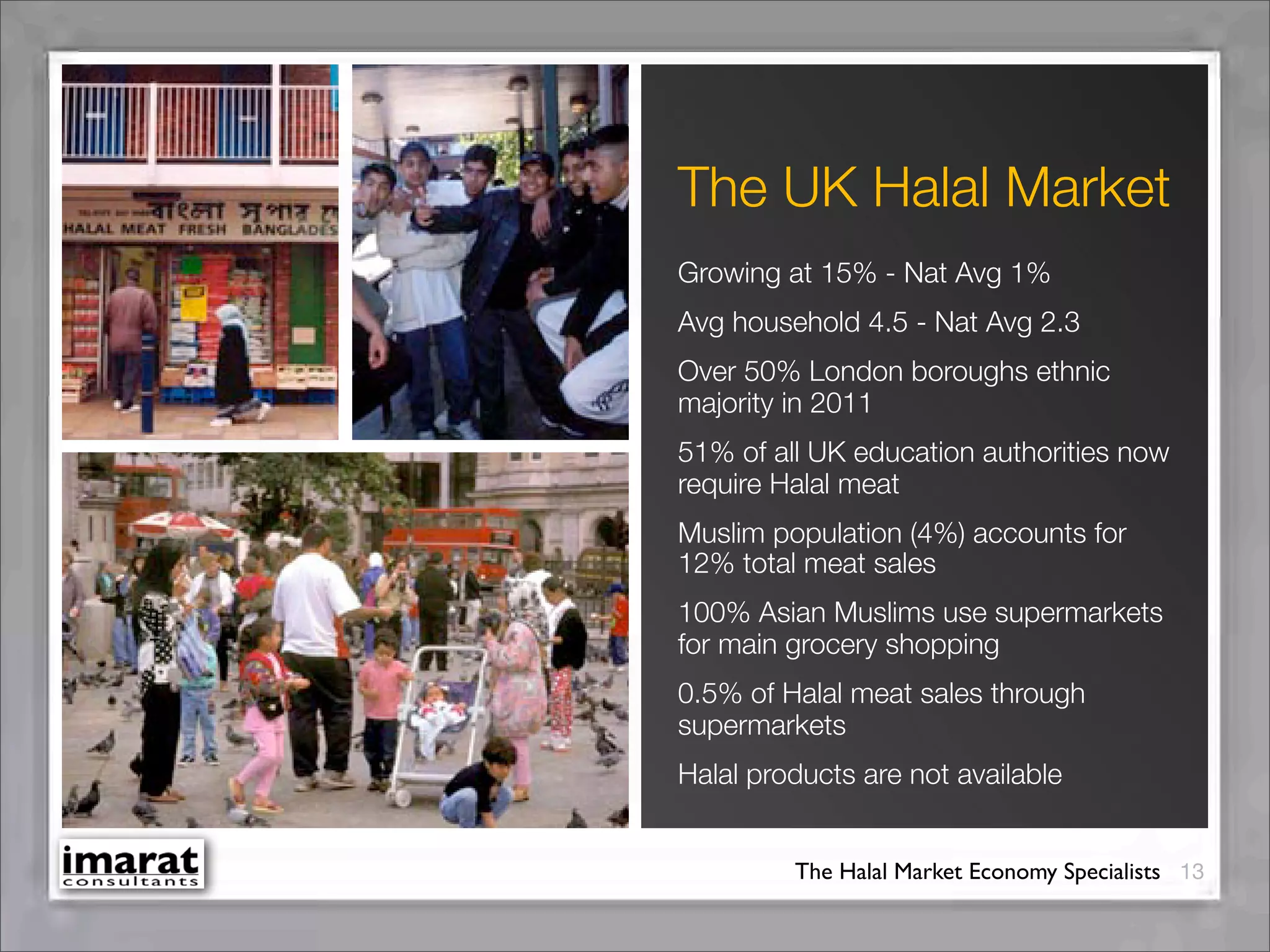 An overview of Global Halal Market | PDF