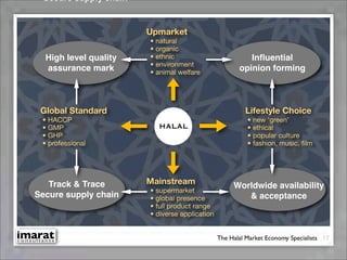 An overview of Global Halal Market | PDF