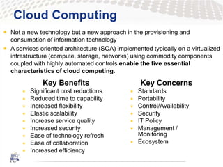 Overview of GovCloud Today | PPTX