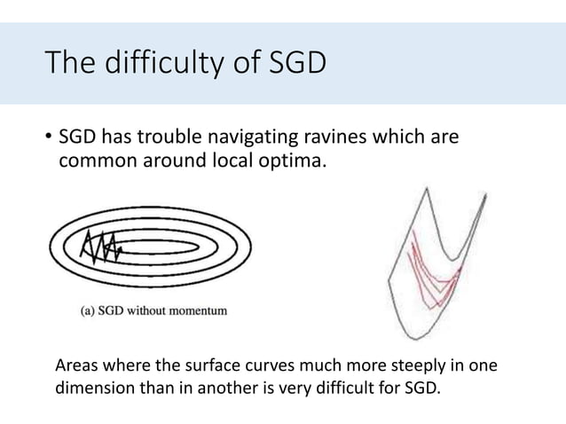 An overview of gradient descent optimization algorithms | PPTX ...