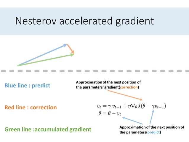 An overview of gradient descent optimization algorithms | PPTX ...