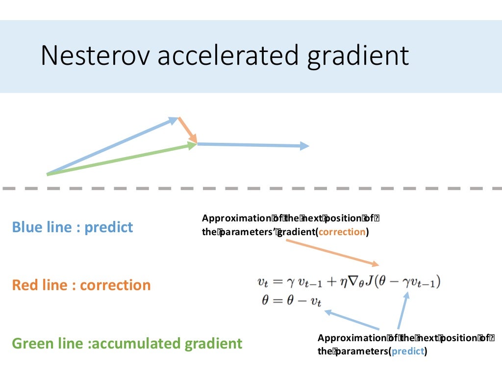 An Overview Of Gradient Descent Optimization Algorithms