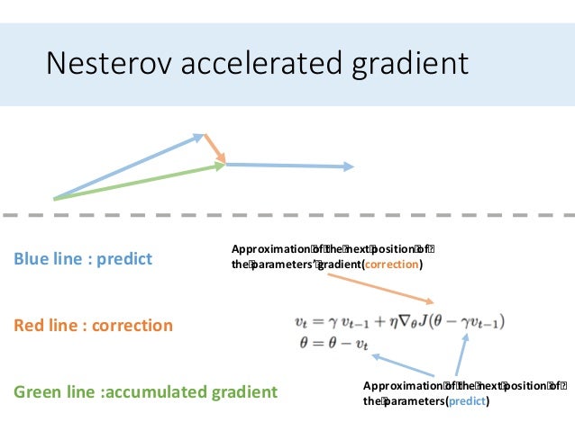 An Overview Of Gradient Descent Optimization Algorithms