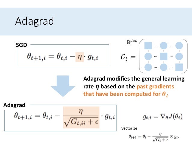 An Overview Of Gradient Descent Optimization Algorithms 4496