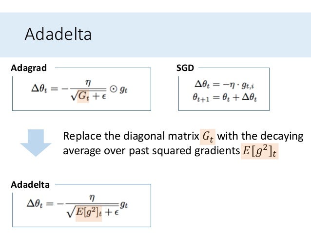 An Overview Of Gradient Descent Optimization Algorithms