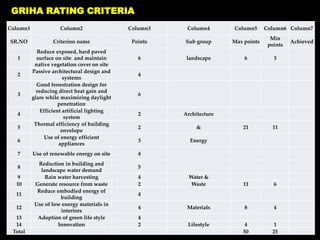 An overview of green building rating systems iisc cce 1 | PDF