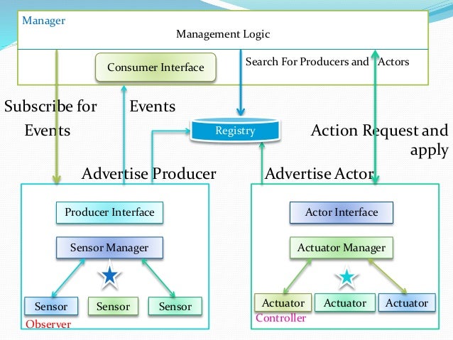 An overview of grid monitoring