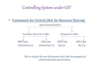 An overview of GST | PPTX