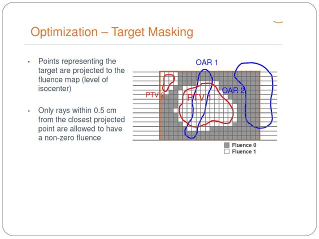 An overview of imrt, vmat optimization algorithms | PDF | Medical Health