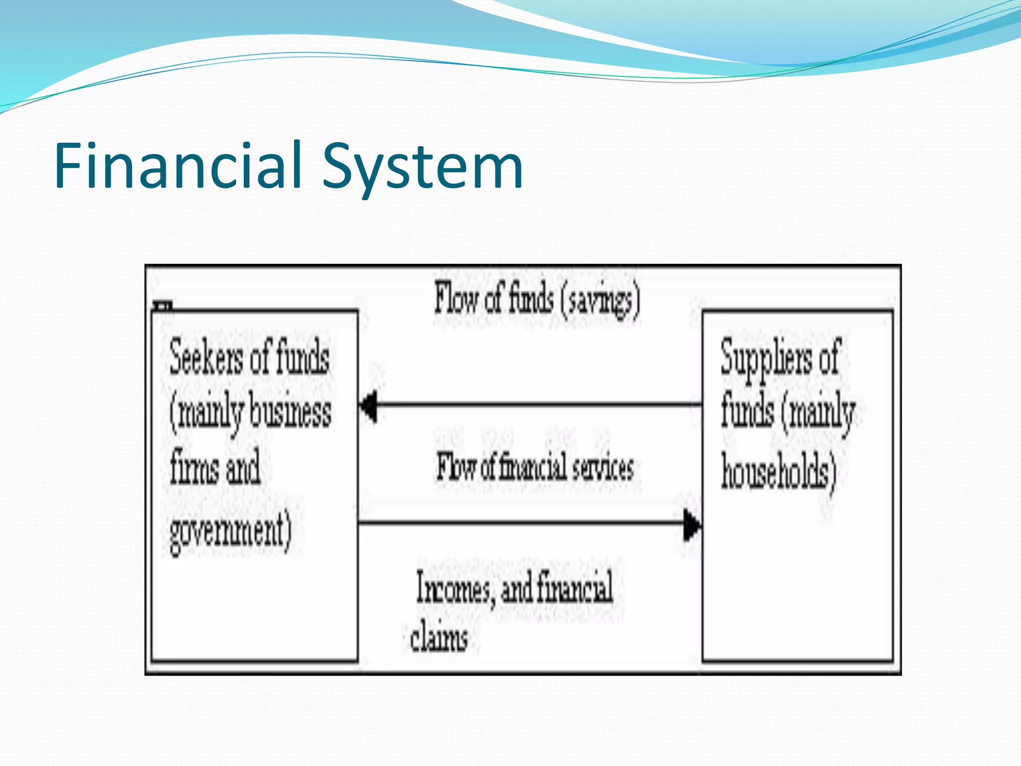 An Overview of Indian Financial System.pptx