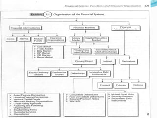 An Overview of Indian Financial System.pptx