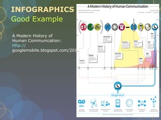 An Overview of Infographics | PPT