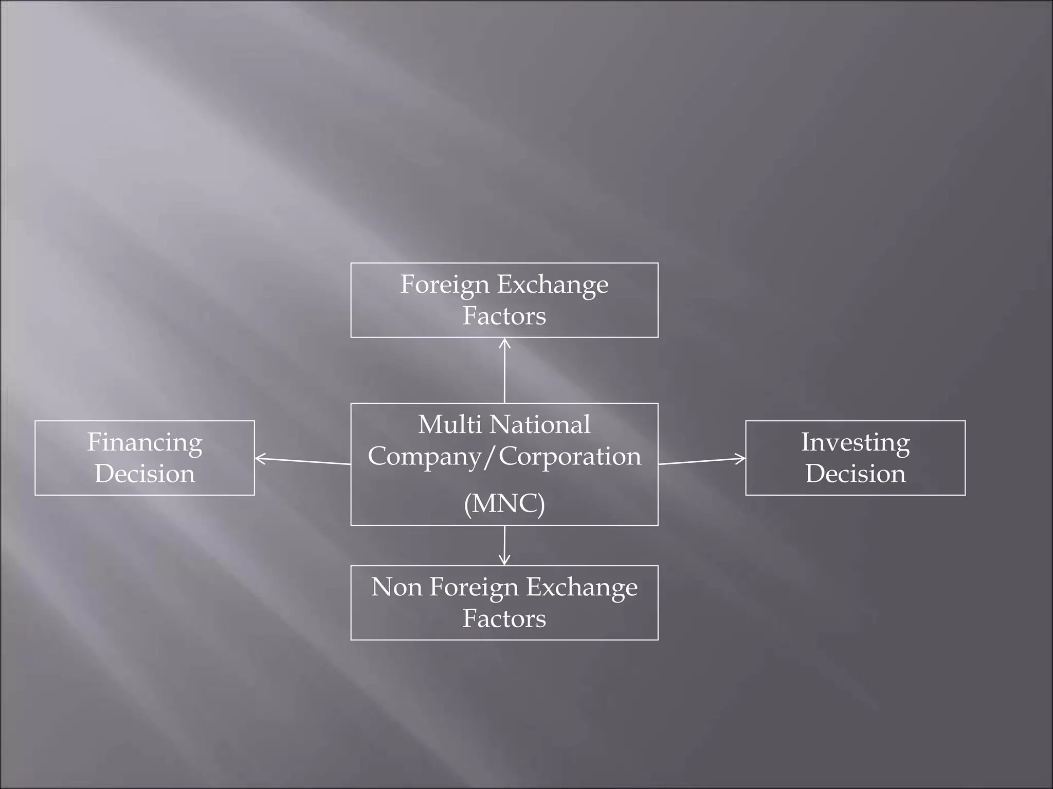 An overview of international financial management | PPT
