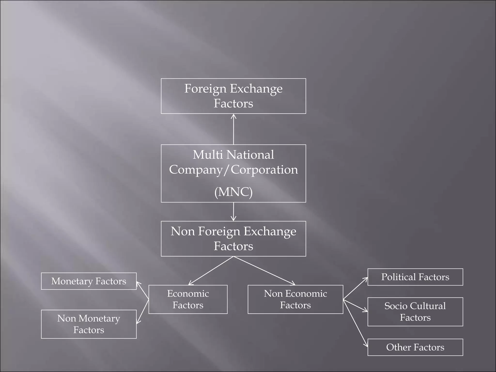 An overview of international financial management | PPT