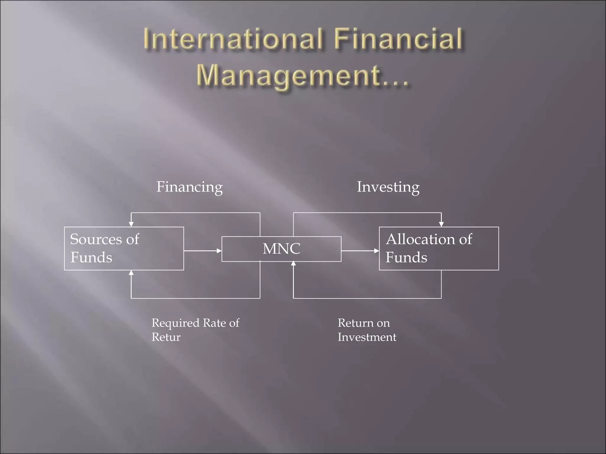 An overview of international financial management | PPT
