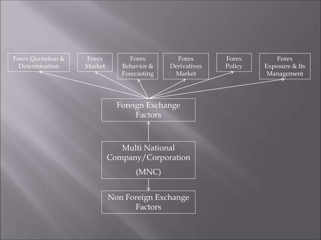 An overview of international financial management | PPT | Financial ...