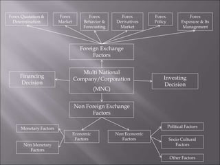 An overview of international financial management | PPT