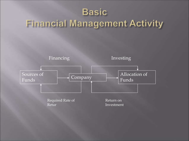 An overview of international financial management | PPT | Financial ...