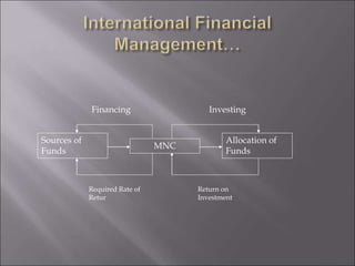 An overview of international financial management | PPT